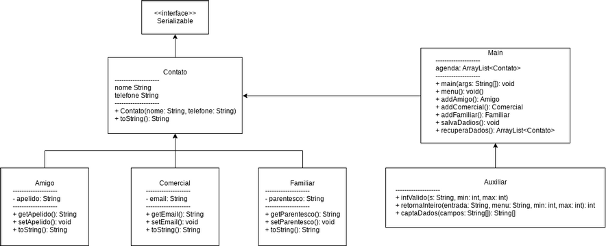 agenda poo puc | Visual Paradigm User-Contributed Diagrams / Designs